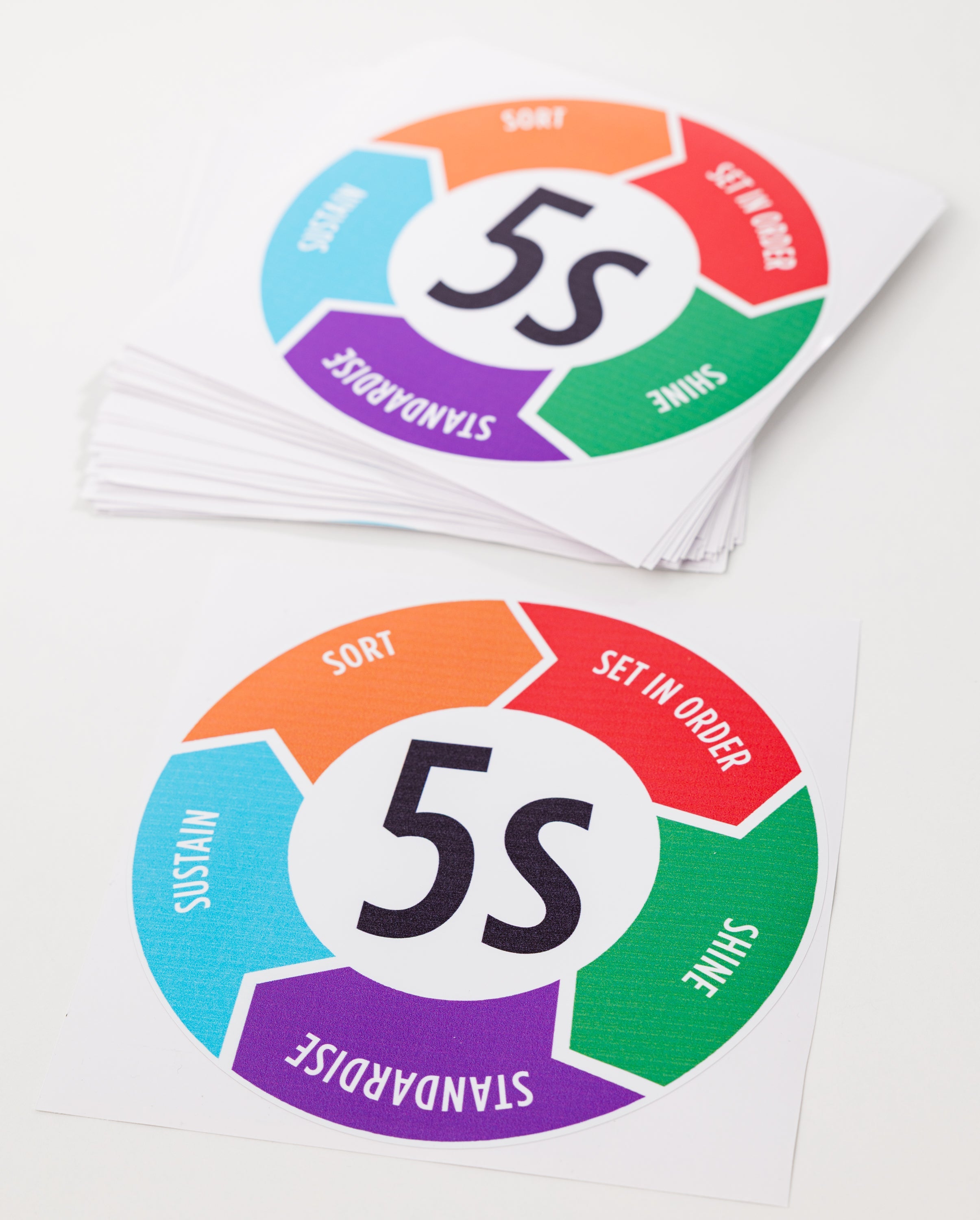 Continuous Improvement Visuals – The Lean Company